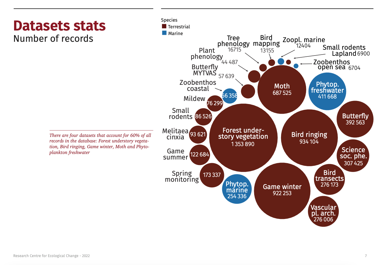 Projects – Manuel Frias